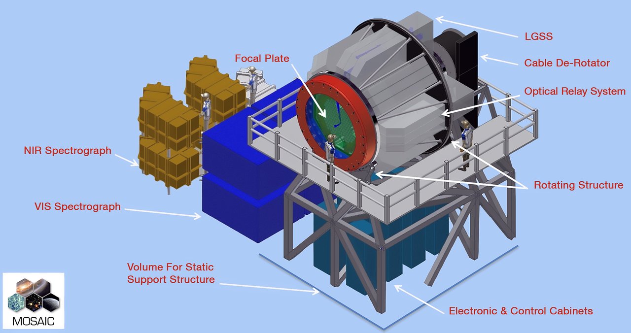 MOSAIC | ESO Australia