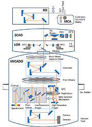 MICADO instrument schematic | ESO