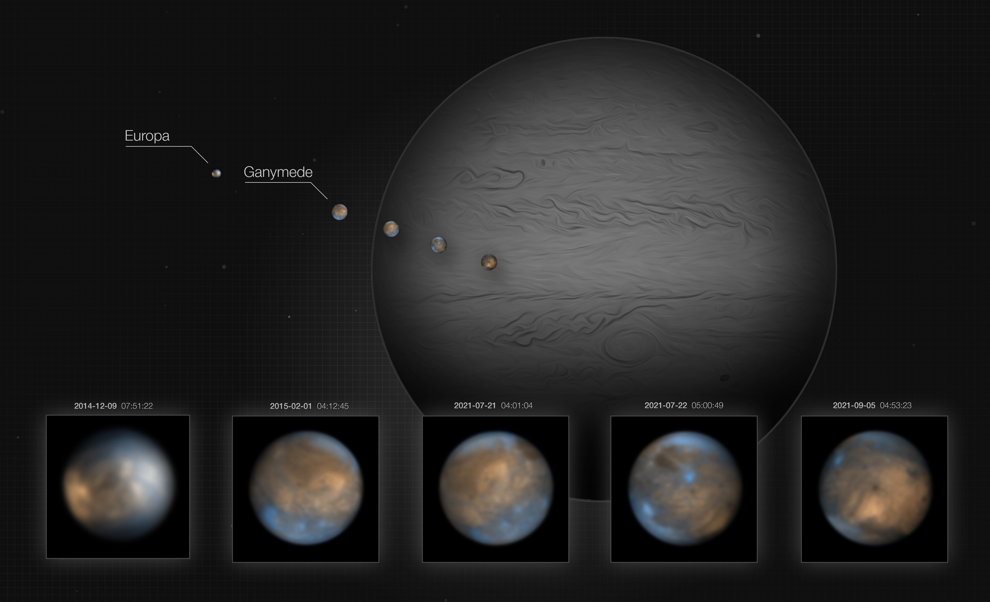 Moons Of Jupiter Moons Of Jupiter