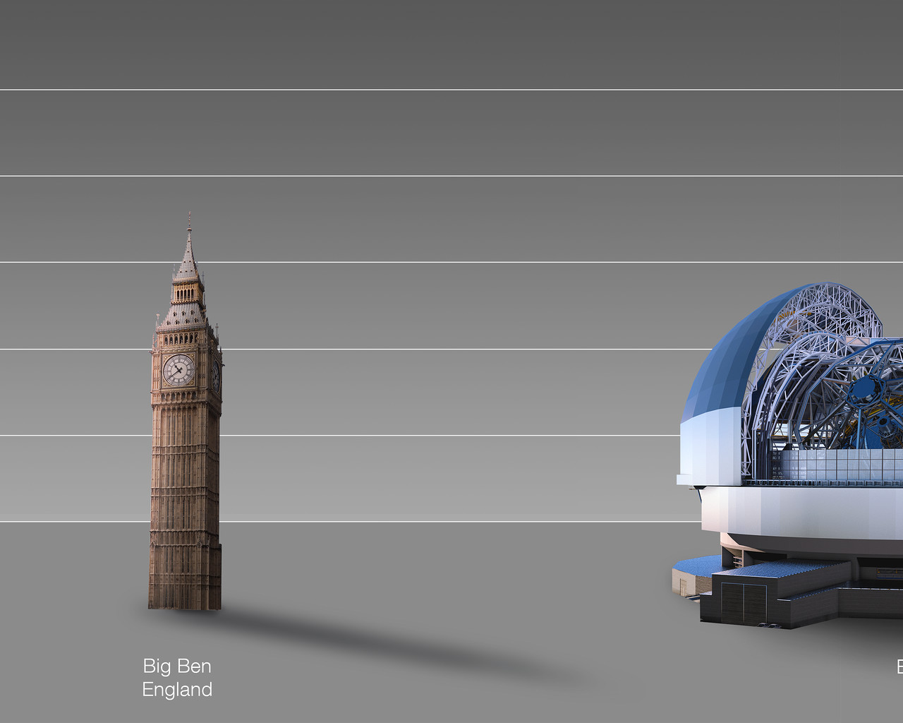 The ELT compared to Big Ben in London, United Kingdom | ESO Ireland